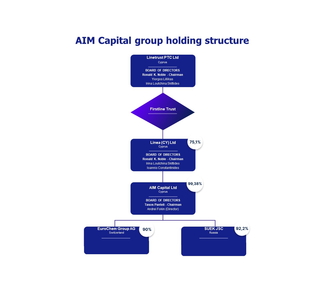Corporate governance and compliance – AIM Capital